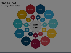 Work Styles PowerPoint and Google Slides Template - PPT Slides