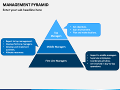 Management Pyramid PowerPoint and Google Slides Template - PPT Slides