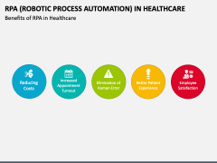RPA (Robotic Process Automation) in Healthcare PowerPoint and Google ...