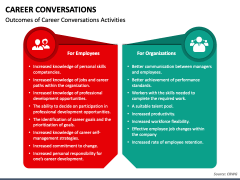 Career Conversations PowerPoint and Google Slides Template - PPT Slides