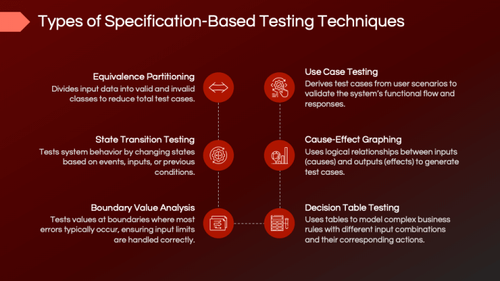 Specification-Based Testing PowerPoint and Google Slides Template - PPT ...