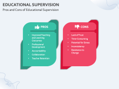 Educational Supervision PowerPoint and Google Slides Template - PPT Slides