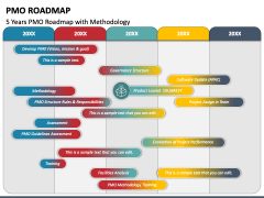 PMO Roadmap PowerPoint and Google Slides Template - PPT Slides