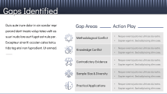 Free - Research Paper Presentation for PowerPoint and Google Slides ...