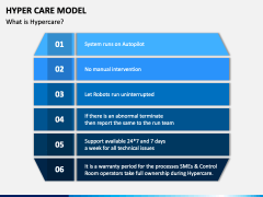 Hyper Care Model PowerPoint Template - PPT Slides