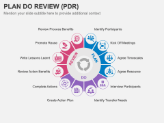Plan Do Review (PDR) PowerPoint and Google Slides Template - PPT Slides