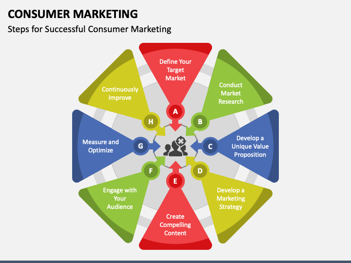 Consumer Marketing PowerPoint and Google Slides Template - PPT Slides