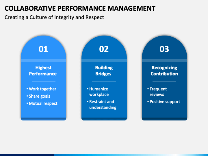 Collaborative Performance Management PowerPoint and Google Slides ...
