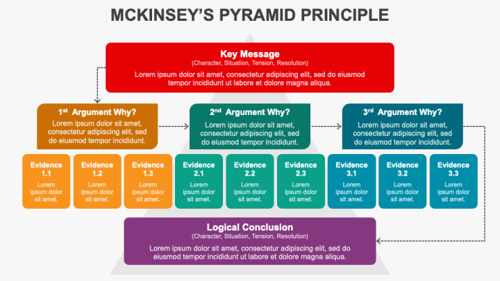 Mckinsey's Pyramid Principle PowerPoint and Google Slides Template - PPT Slides
