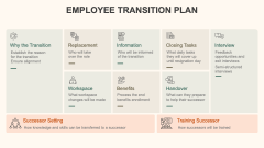 Employee Transition Plan PowerPoint and Google Slides Template - PPT Slides