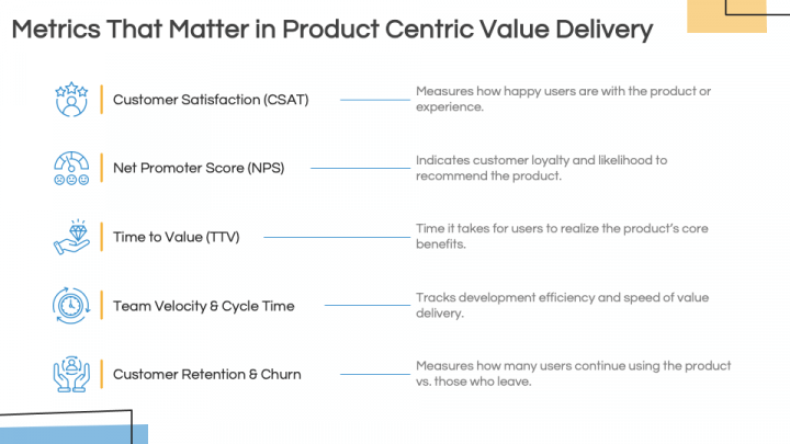 Product-Centric Value Delivery PowerPoint and Google Slides Template ...