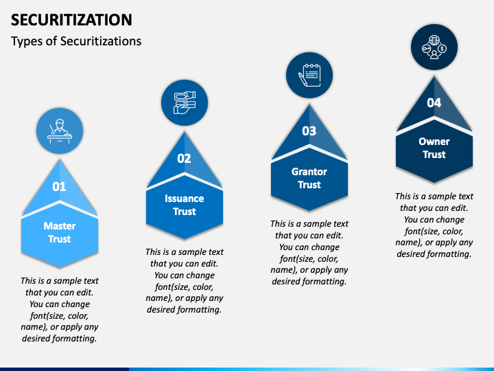 Securitization PowerPoint and Google Slides Template - PPT Slides
