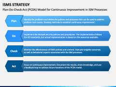 ISMS Strategy PowerPoint and Google Slides Template - PPT Slides