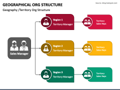 Geographical ORG Structure for PowerPoint and Google Slides Template ...
