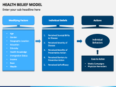 Health Belief Model PowerPoint and Google Slides Template - PPT Slides