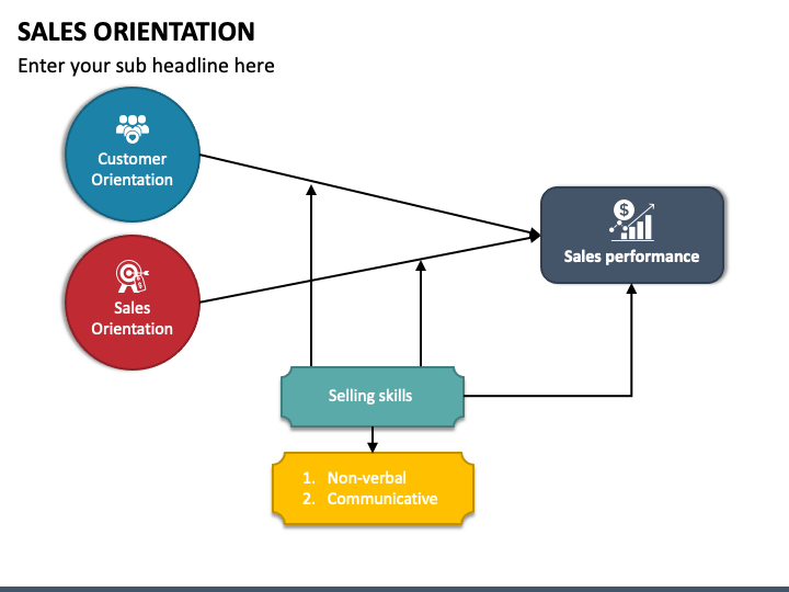 Sales Orientation PowerPoint and Google Slides Template - PPT Slides