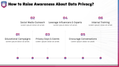 Data Privacy Awareness PowerPoint and Google Slides Template - PPT Slides