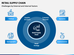 Retail Supply Chain PowerPoint and Google Slides Template - PPT Slides
