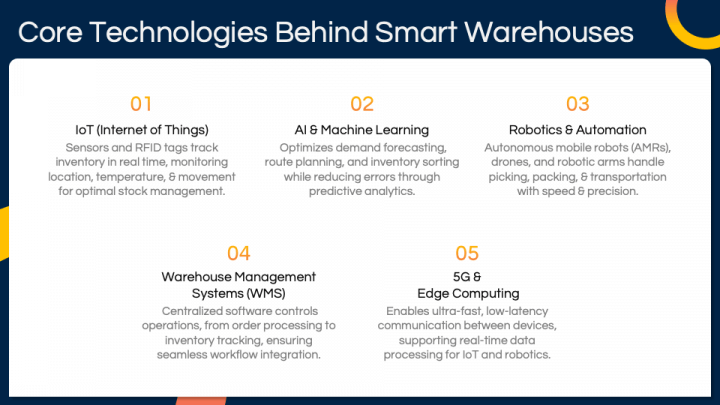 Smart Warehouse PowerPoint and Google Slides Template - PPT Slides