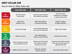 Grey Collar Job PowerPoint and Google Slides Template - PPT Slides