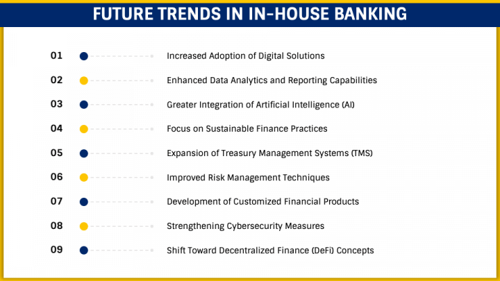 In-House Bank PowerPoint and Google Slides Template - PPT Slides