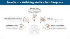 MarTech Ecosystem PowerPoint and Google Slides Template - PPT Slides