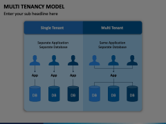 Multi Tenancy Model PowerPoint and Google Slides Template - PPT Slides