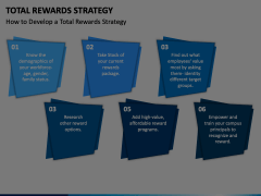 Total Rewards Strategy PowerPoint and Google Slides Template - PPT Slides