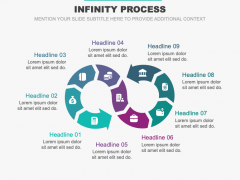 Infinity Process PowerPoint and Google Slides Template - PPT Slides