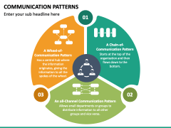 Communication Patterns PowerPoint and Google Slides Template - PPT Slides