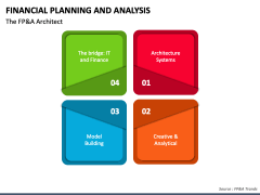 Financial Planning and Analysis PowerPoint and Google Slides Template ...