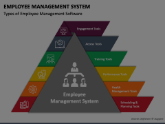 Employee Management System PowerPoint and Google Slides Template - PPT ...