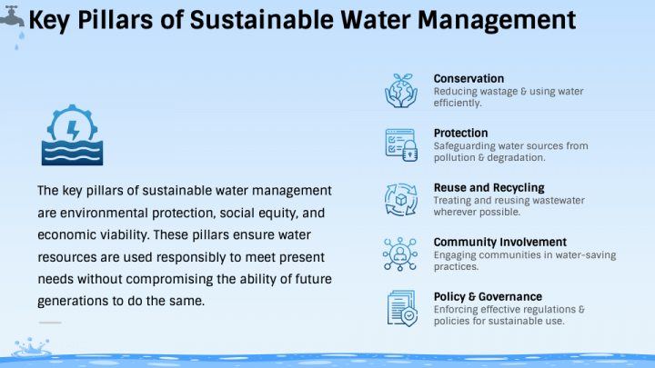 Sustainable Water Management PowerPoint and Google Slides Template ...