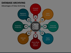 Database Archiving PowerPoint and Google Slides Template - PPT Slides