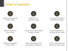 Free - Presentation on Adolf Hitler (Rise And Fall) PowerPoint Template ...