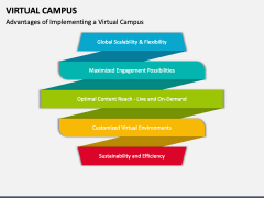 Virtual Campus PowerPoint and Google Slides Template - PPT Slides