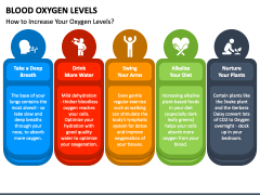 Blood Oxygen Levels PowerPoint and Google Slides Template - PPT Slides