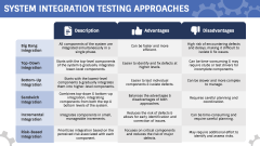 System Integration Testing PowerPoint and Google Slides Template - PPT ...