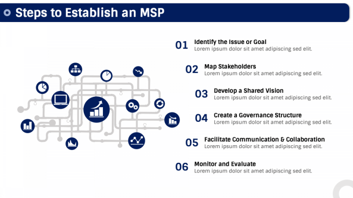 Multi-Stakeholder Platform (MSP) PowerPoint and Google Slides Template ...