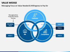 Value Wedge PowerPoint and Google Slides Template - PPT Slides