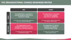 Organizational Readiness PowerPoint and Google Slides Template - PPT Slides