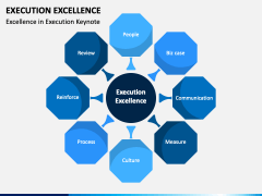 Execution Excellence PowerPoint and Google Slides Template - PPT Slides