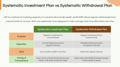 Systematic Withdrawal Plan PowerPoint and Google Slides Template - PPT Slides