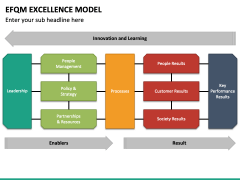 EFQM Excellence Model PowerPoint Template - PPT Slides