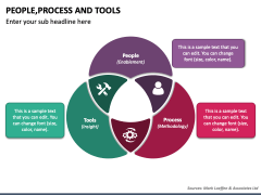 People Process and Tools PowerPoint and Google Slides Template - PPT Slides