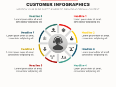 Customer Infographics for PowerPoint and Google Slides