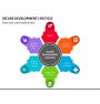 Secure Software Development PowerPoint Template and Google Slides Theme