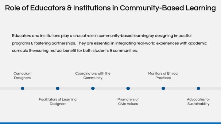 Community Based Learning PowerPoint and Google Slides Template - PPT Slides