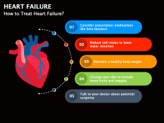 Heart Failure PowerPoint and Google Slides Template - PPT Slides