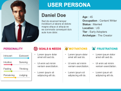 User Persona PowerPoint and Google Slides Template - PPT Slides
